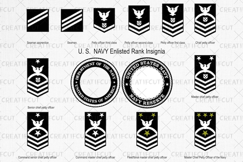 United States NAVY Frame and Ranks SVG, USN Navy Ranks Insignia Clip ...