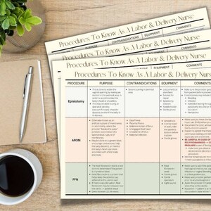 Labor and Delivery Procedures to Know as a Nurse Printable PDF | Study ...