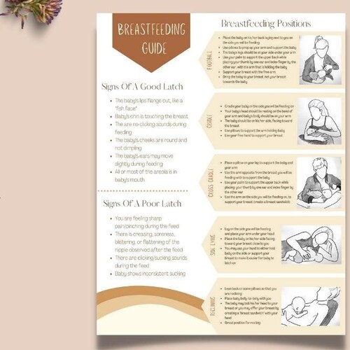 Breastfeeding Education Bundle Printable Handout PDF - Etsy
