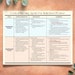 Labor Induction Agents Chart and Bishop Score PDF Printable | for Labor ...