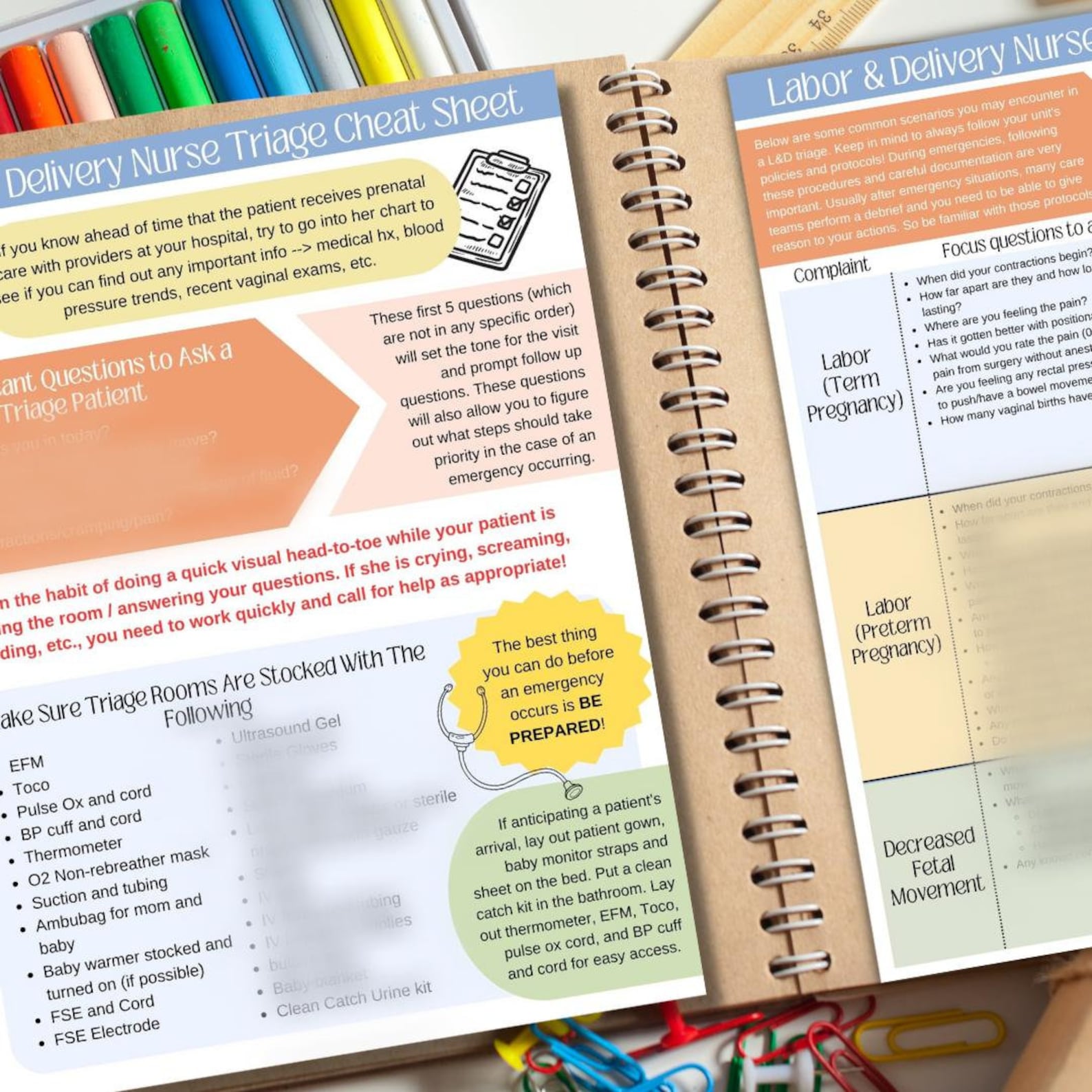 Labor and Delivery Triage Nurse Cheat Sheet Printable PDF | Triage ...