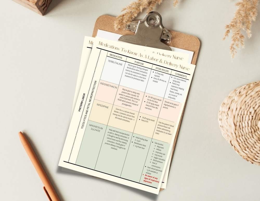 Labor and Delivery Medications to Know as A Nurse Printable - Etsy UK