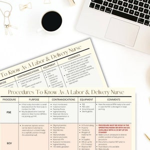 Labor and Delivery Procedures to Know as a Nurse Printable PDF | Study ...
