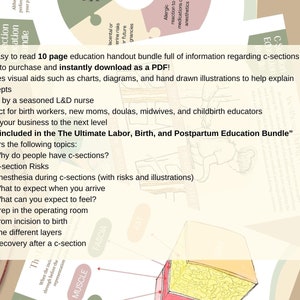 C-section Education Bundle Handouts PDF Printable | Cesarean Delivery ...