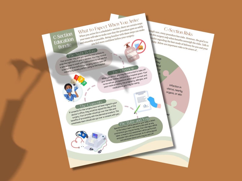 C-section Education Bundle Handouts PDF Printable | Cesarean Delivery ...