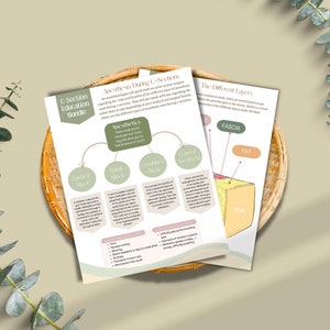 C-section Education Bundle Handouts PDF Printable | Cesarean Delivery ...