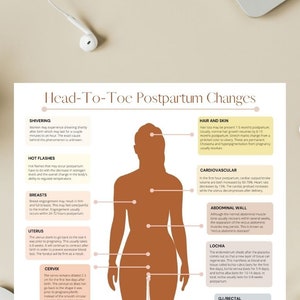 Postpartum Body Changes Handout PDF Printable | Doula, Midwife, New Mom ...