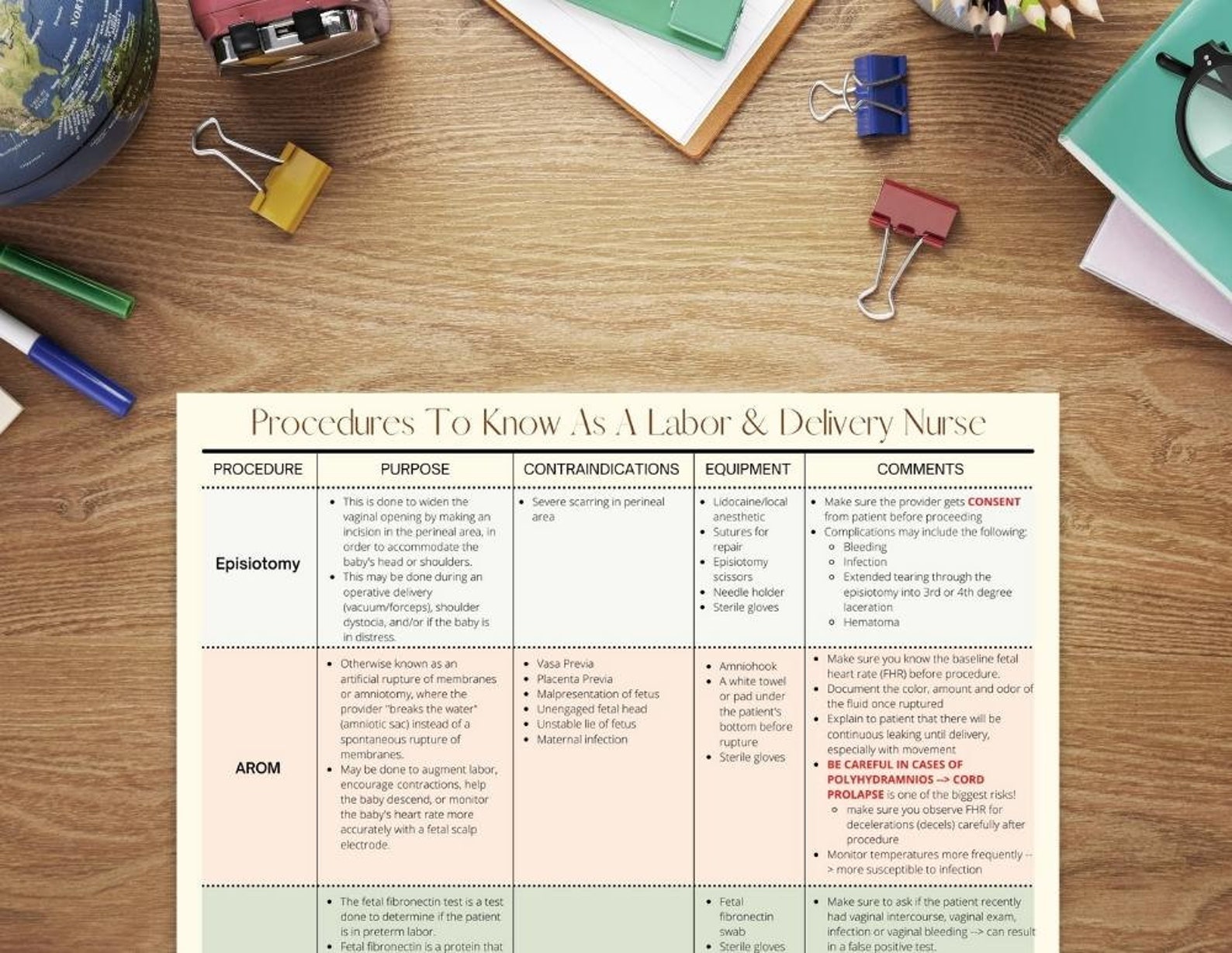 Labor and Delivery Procedures to Know as a Nurse Printable PDF Study ...