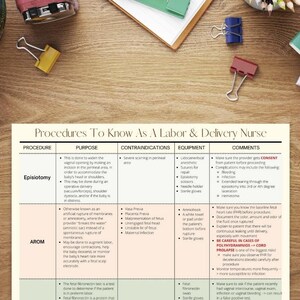 Labor and Delivery Procedures to Know as a Nurse Printable PDF | Study ...
