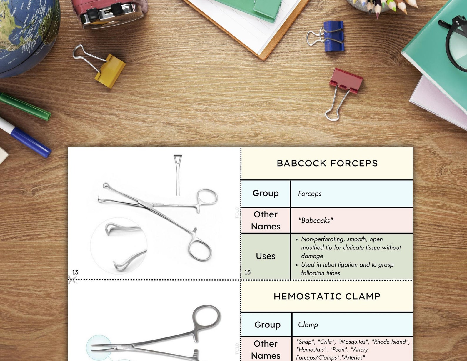 27 Labor and Delivery C-section Instruments Printable Flashcards PDF ...