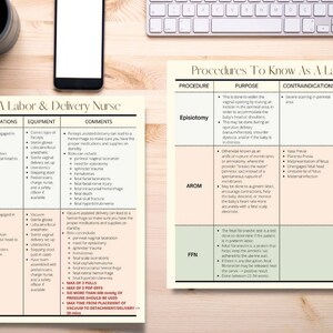Labor and Delivery Procedures to Know as a Nurse Printable PDF | Study ...