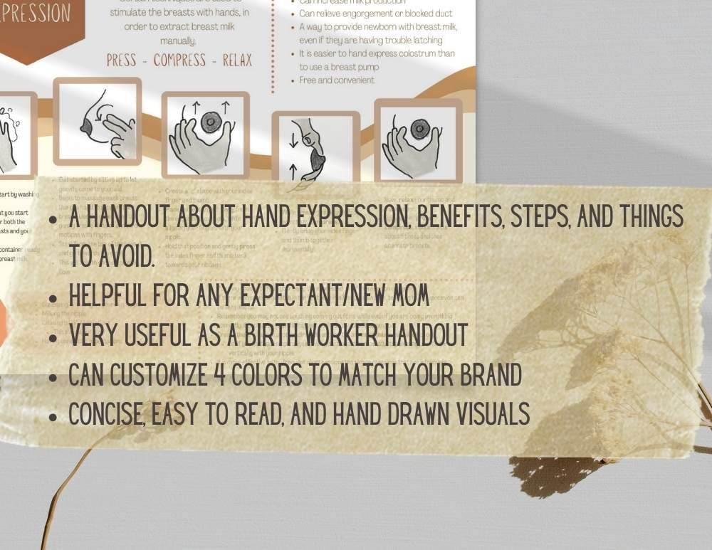Hand Expression Handout Printable PDF Breastfeeding - Etsy