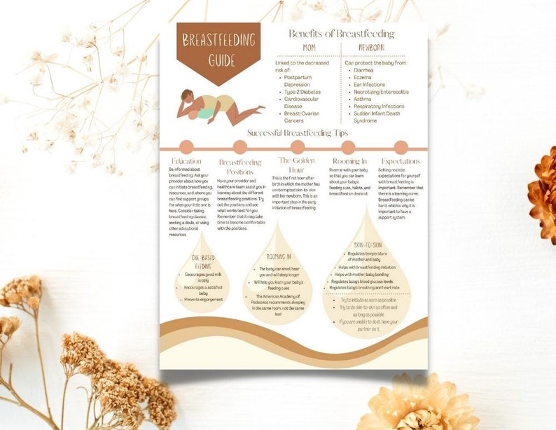 Benefits of Breastfeeding Handout Printable PDF | Lactation, Doula ...