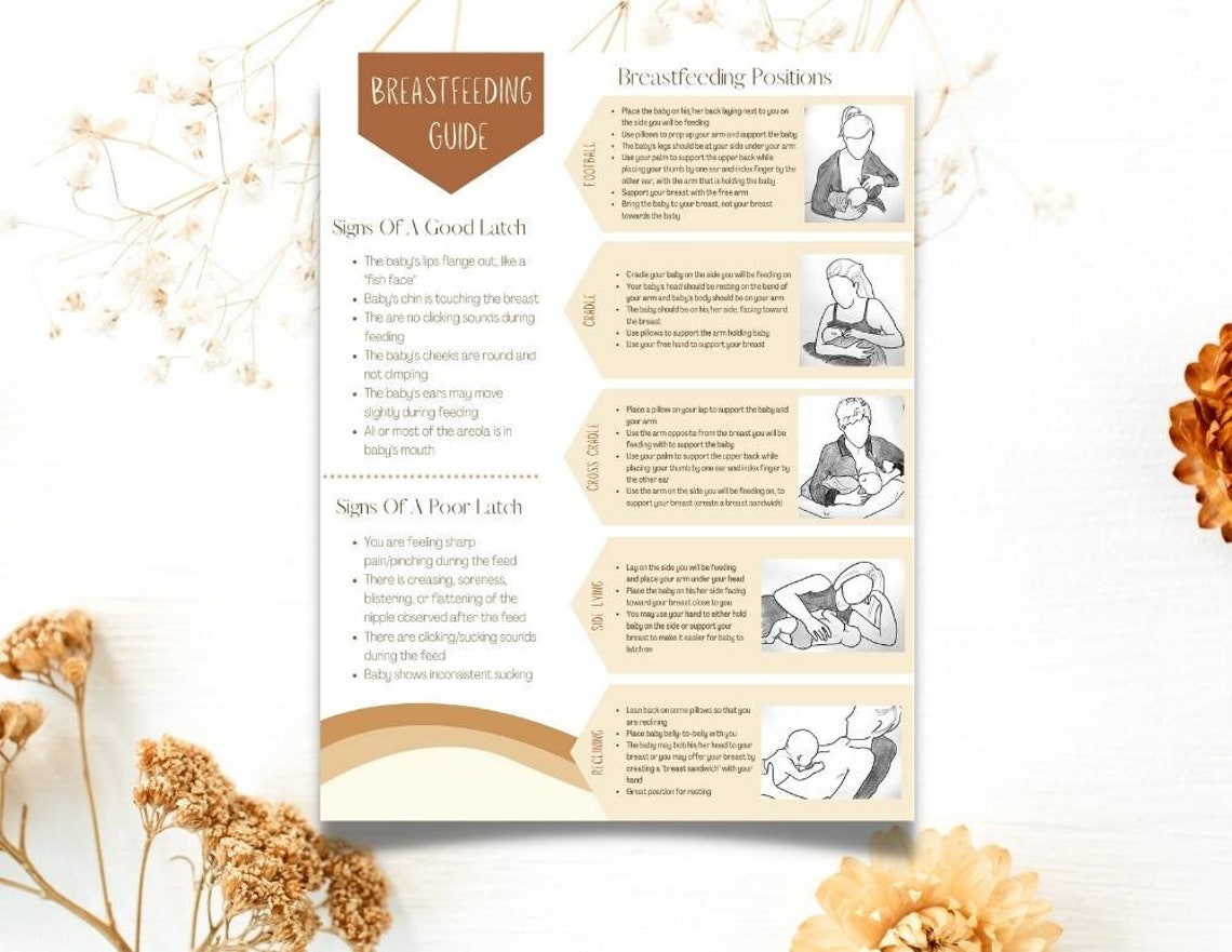 Breastfeeding Positions Handout Printable PDF | Lactation, Doula ...
