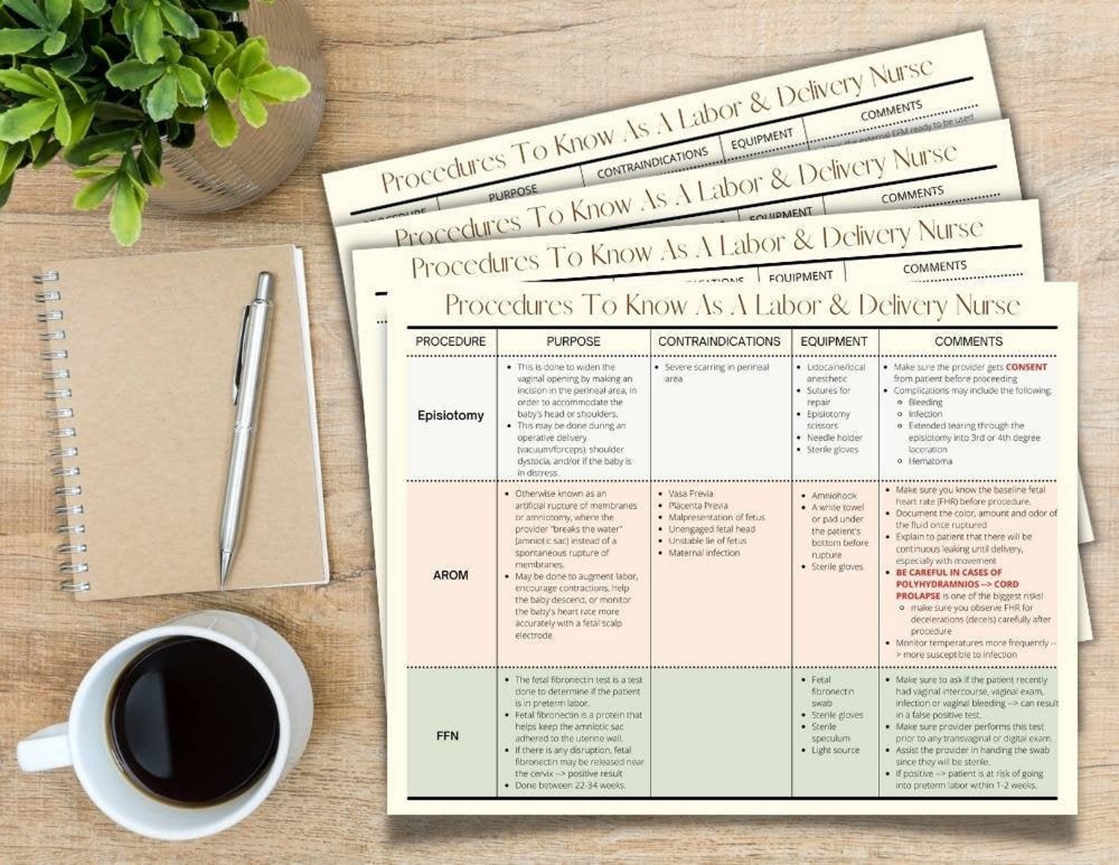 Labor and Delivery Procedures to Know as a Nurse Printable PDF Study ...