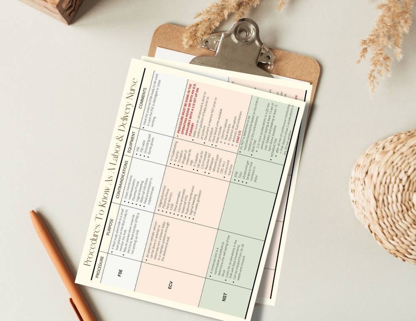 Labor and Delivery Procedures to Know as a Nurse Printable PDF | Study ...