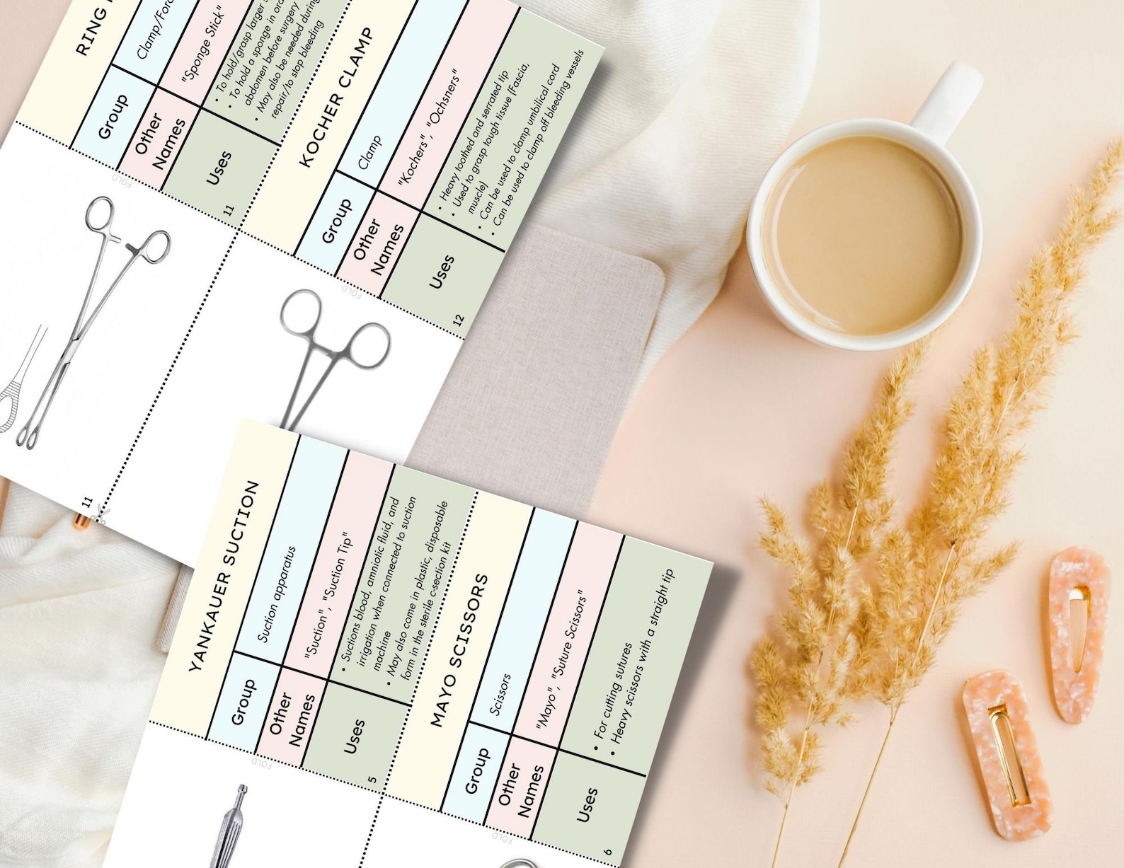 27 Labor and Delivery C-section Instruments Printable Flashcards PDF ...