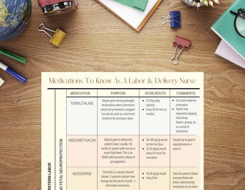 Labor and Delivery Medications to Know as A Nurse Printable - Etsy UK