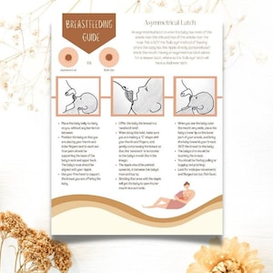Asymmetrical Latch Breastfeeding and Signs of a Good/poor Feed Handout ...