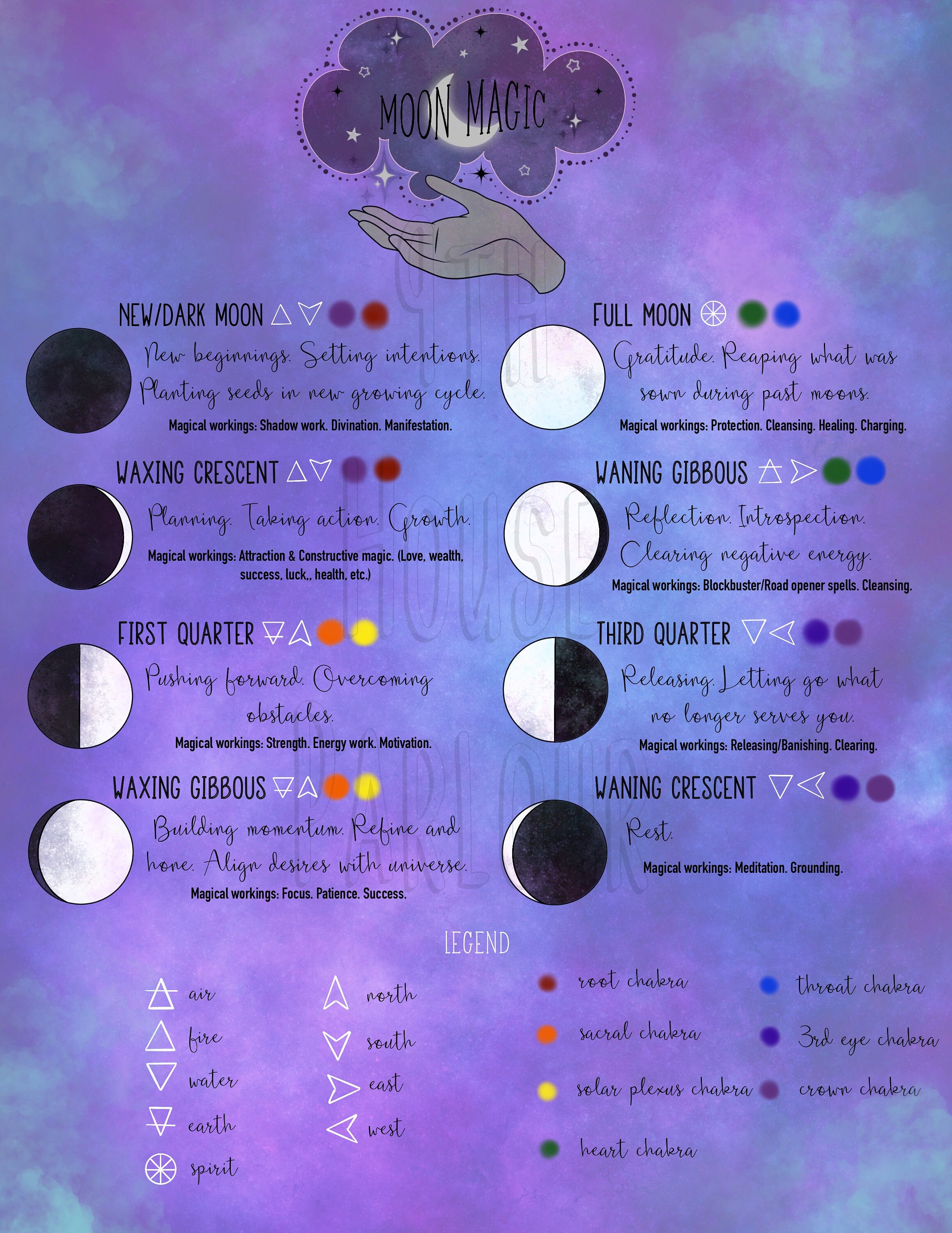 Moon Photography Cheat Sheet