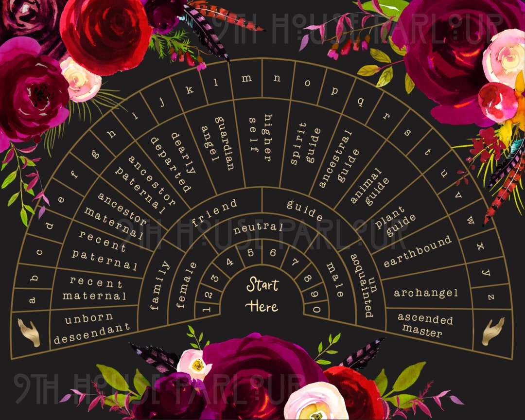 Printable Pendulumn Chart Sheet | Digital Download | 8.5x11 - Etsy