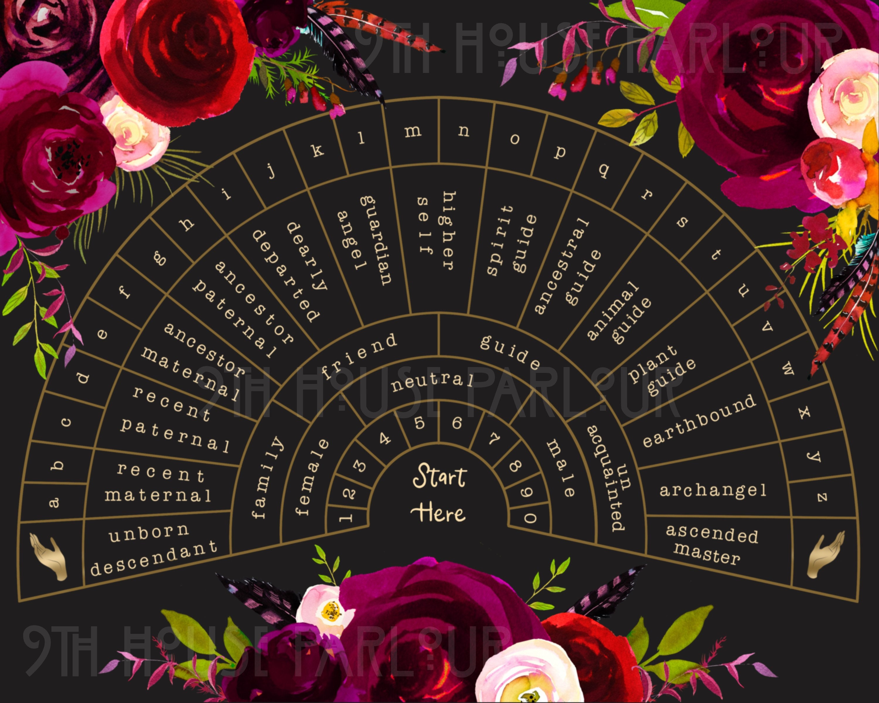 Printable Pendulumn Chart Sheet Digital Download 8.5x11 - Etsy