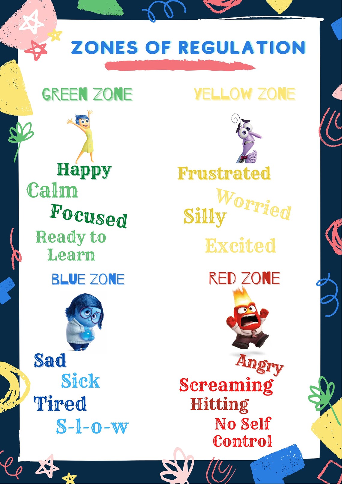 Zones of Regulation, Feelings, Behavior, Classroom Decor Poster ...