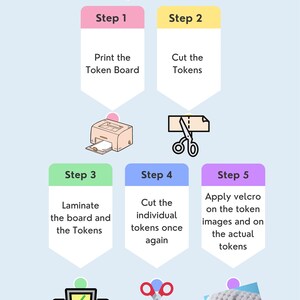 Token Board, Token System, Reinforcement, Potty Training, Positive ...