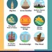 World's Landmarks / Room Decoration / Classroom Decor/ Statues / Travel ...