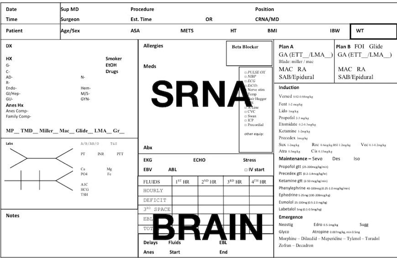 Anesthesia Brain Sheet - Etsy