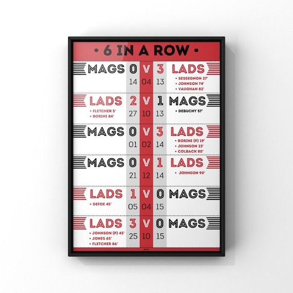 Sunderland 6 in A Row Poster - Etsy UK