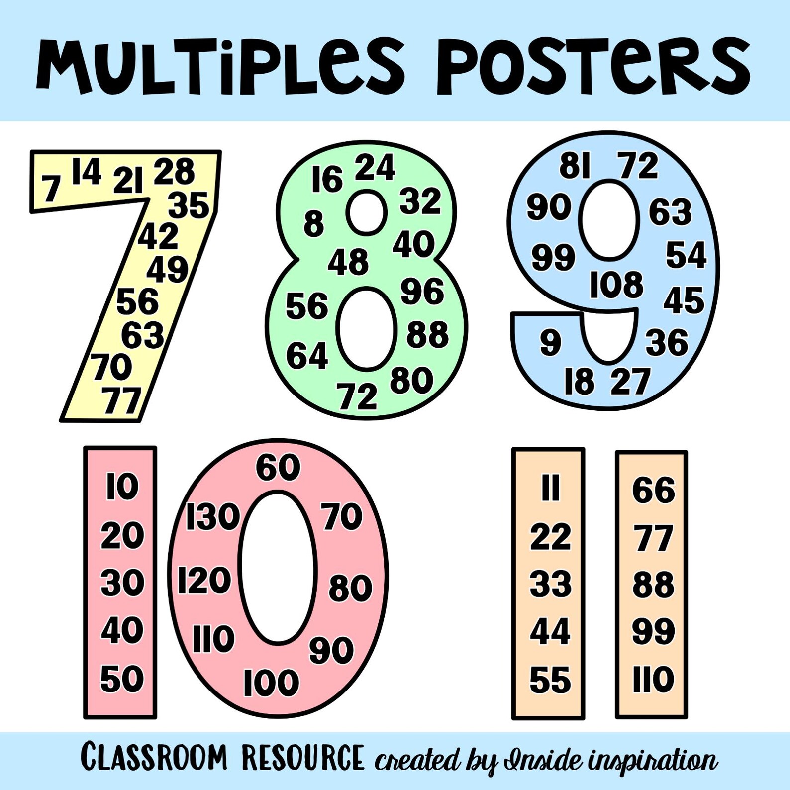 Pastel Multiples Skip Counting Posters Classroom Decor 0-12 - Etsy