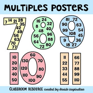 Pastel Multiples Skip Counting Posters Classroom Decor 0-12 - Etsy