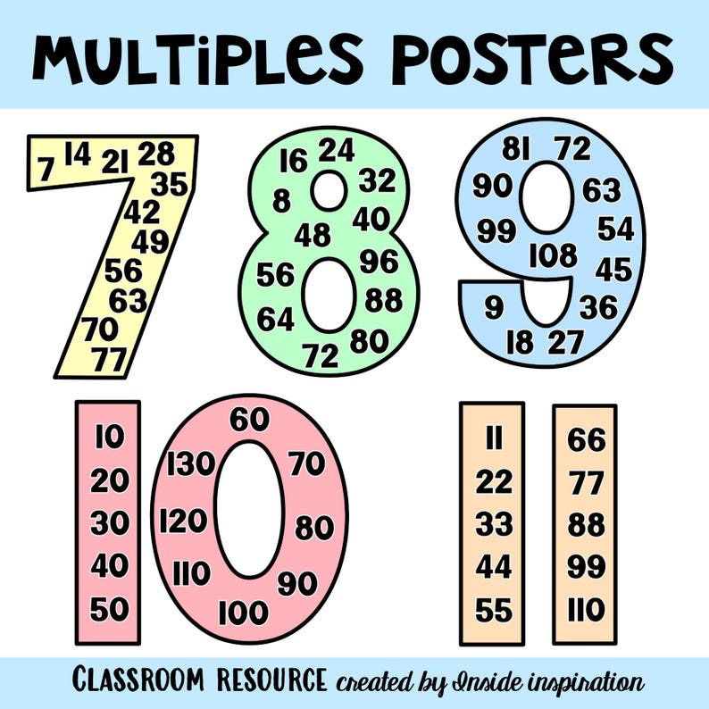 Pastel Multiples Skip Counting Posters Classroom Decor 0-12 - Etsy