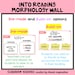 Into Reading Morphology Wall Bulletin Board Display- 4th Grade Module 1 ...