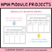 HMH Into Reading 4th Grade Module Projects Bulletin Board - Modules 1 ...