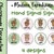 Pastel Multiples Skip Counting Posters Classroom Decor 0-12 - Etsy