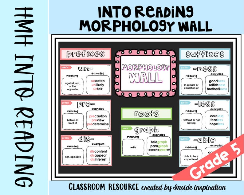 Into Reading Morphology Wall Bulletin Board Display- 5th Grade Module 1 ...
