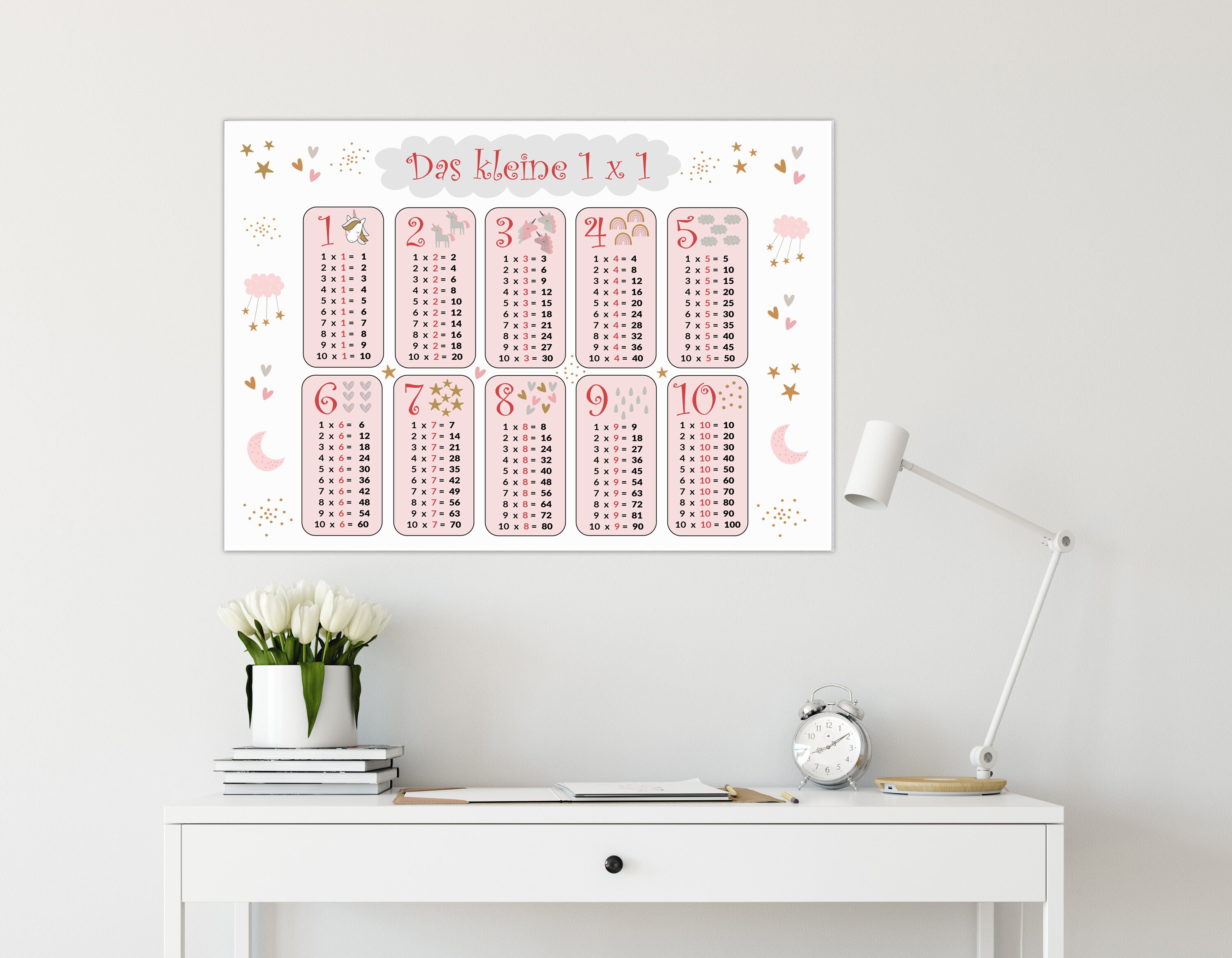 Multiplication Table Poster / 1 X 1 Poster / Learning Poster / - Etsy