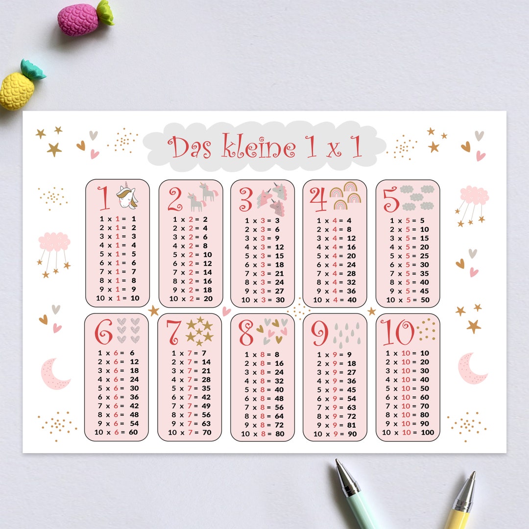 Multiplication Table Poster / 1 X 1 Poster / Learning Poster / - Etsy