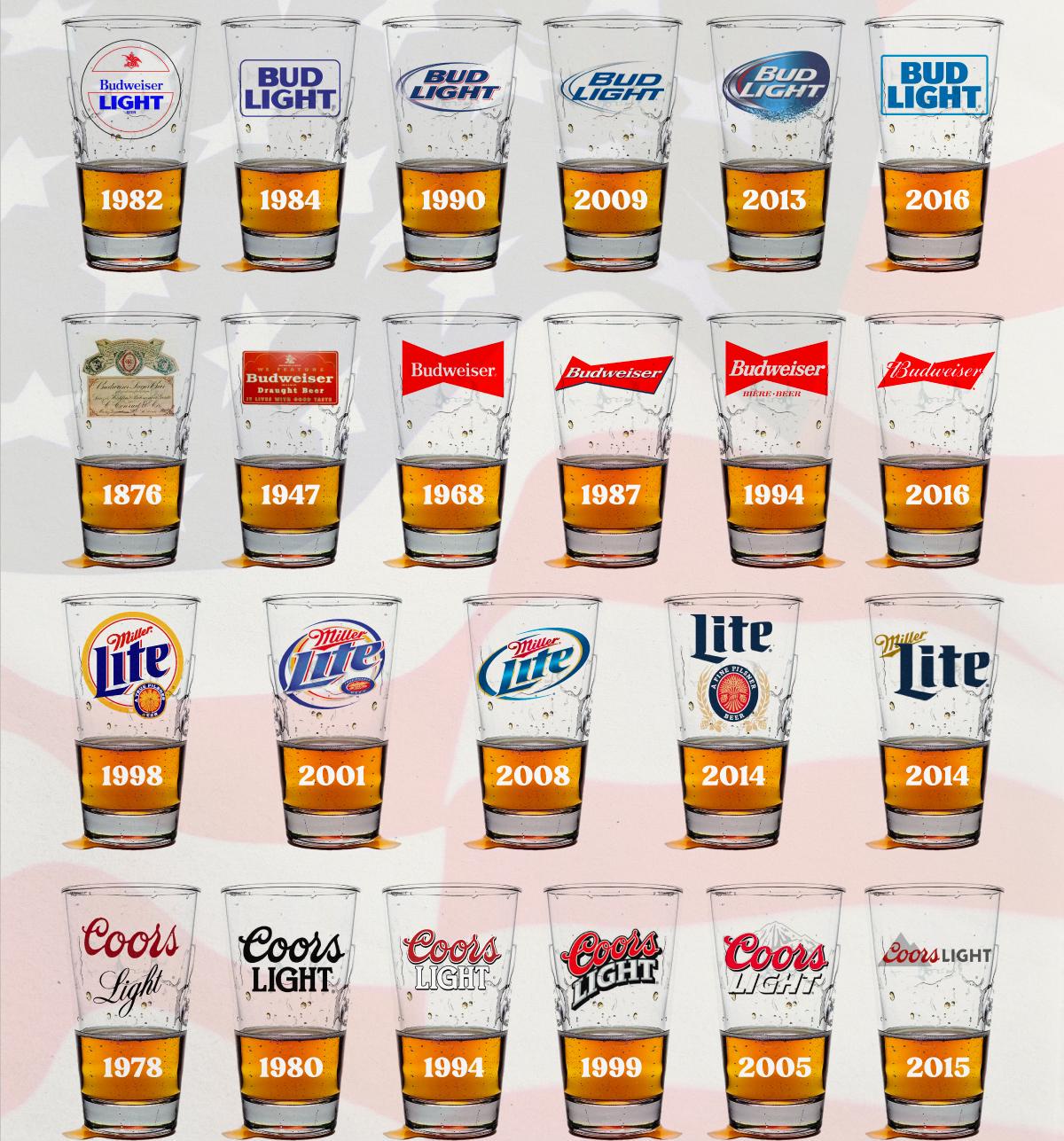 Custom Beer Brand Logo Vinyl Sticker/decal POPULAR/LOCAL BEERS Logo - Etsy