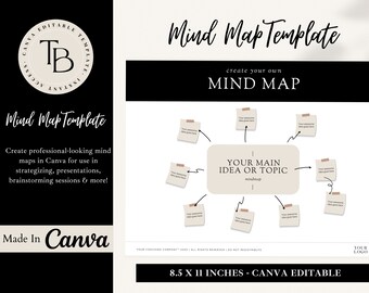 Mind Map Planner Template Landscape Mindmap Mind (Download Now) - Etsy