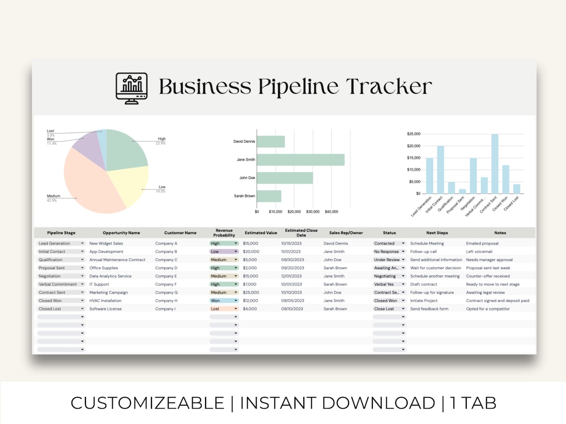 Business Pipeline Google Sheet Template, Sales Pipeline, Realtor Tools ...