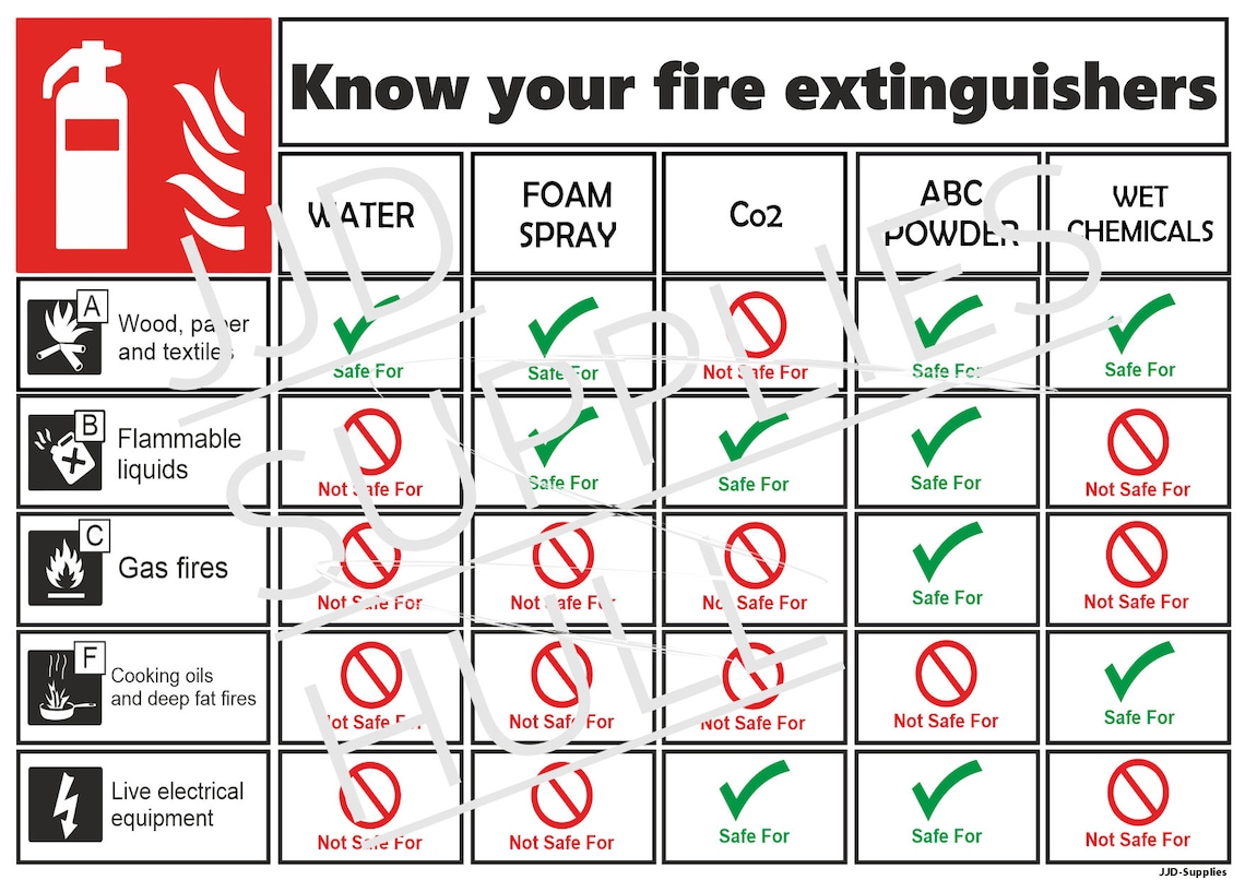 Know Your Fire Extinguishers Printable Sheet Instant Download for Work ...