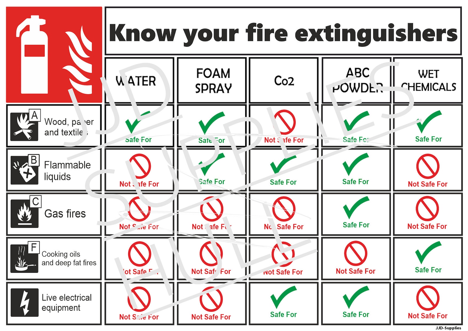 Know Your Fire Extinguishers Printable Sheet Instant Download for Work ...