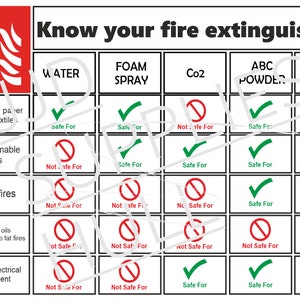 Know Your Fire Extinguishers Printable Sheet Instant Download for Work ...