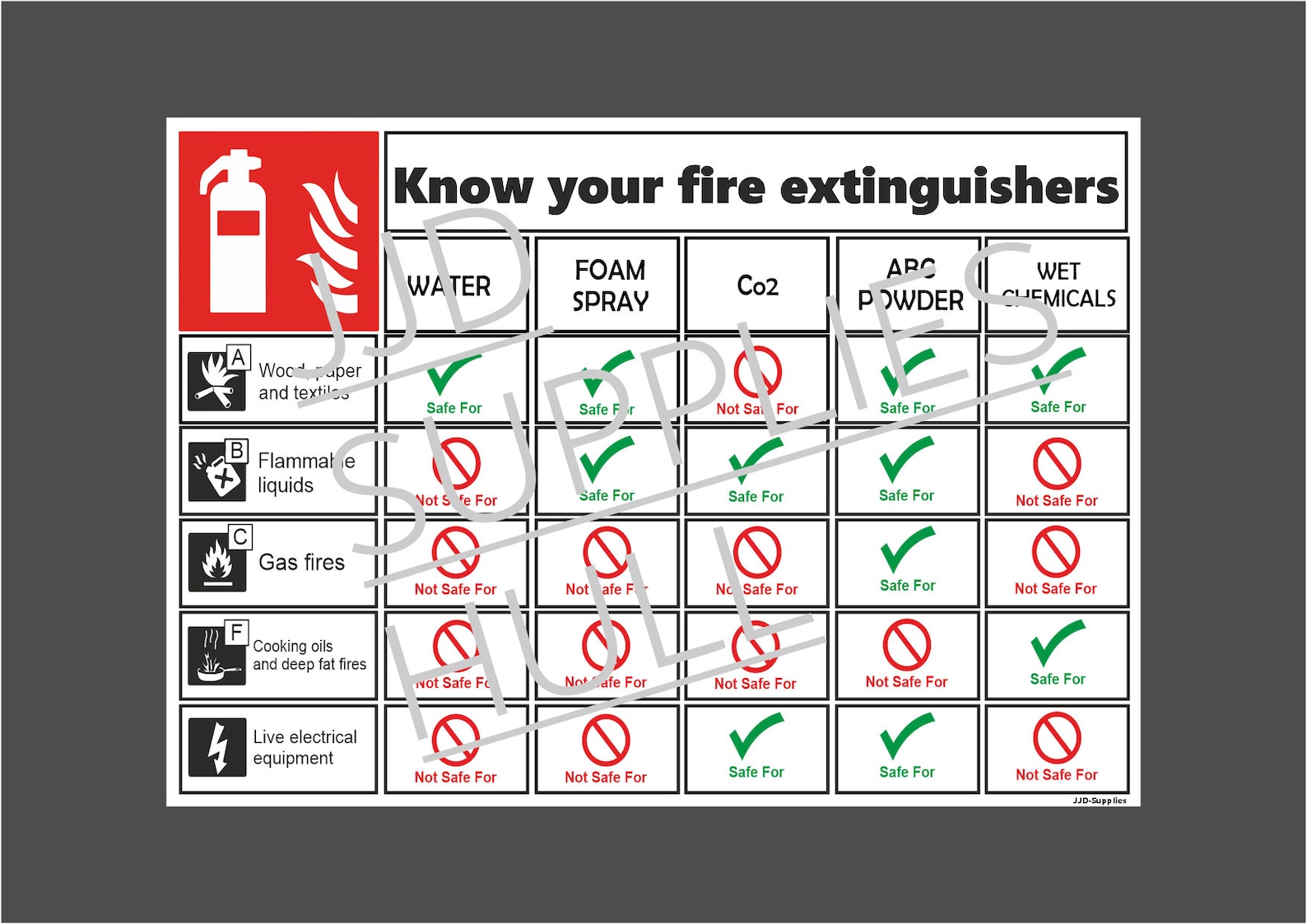 Know Your Fire Extinguishers Printable Sheet Instant Download for Work ...
