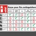 Know Your Fire Extinguishers Printable Sheet Instant Download for Work ...