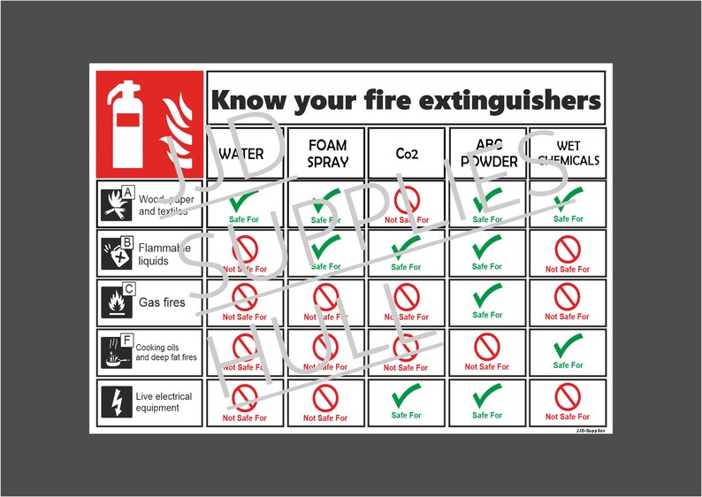 Know Your Fire Extinguishers Printable Sheet Instant Download for Work Business Shop Garage Home ...