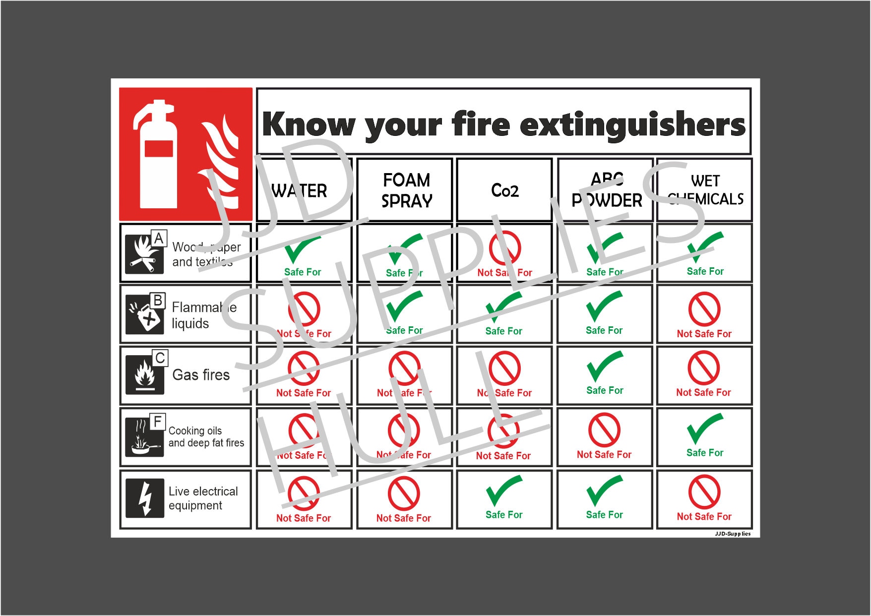 Know Your Fire Extinguishers Printable Sheet Instant Download for Work ...